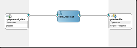Oracle SOA Tips n Tricks: HTTP Adapter in SOA 11g